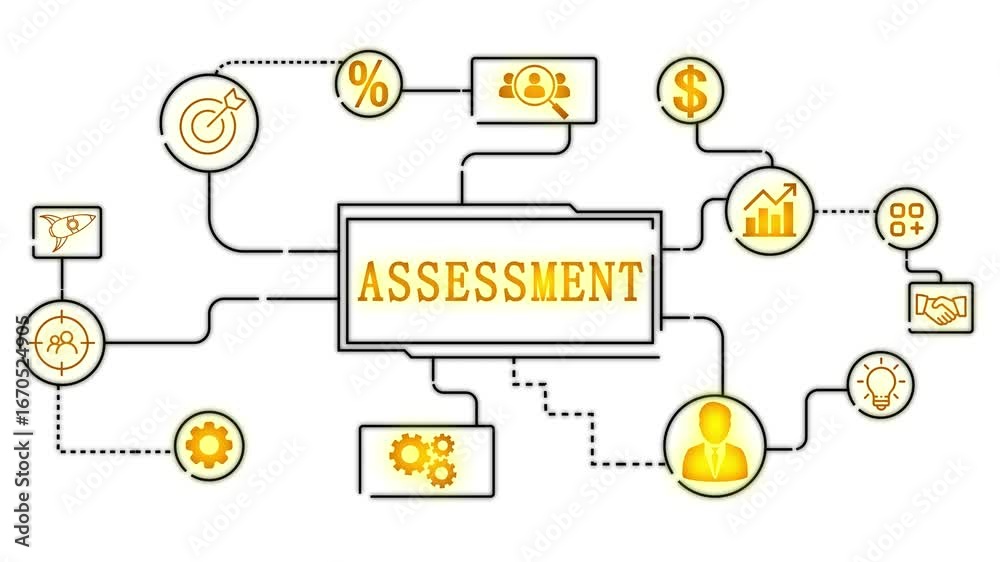 Business Assessment and Analysis Flowchart, Animated Corporate ...