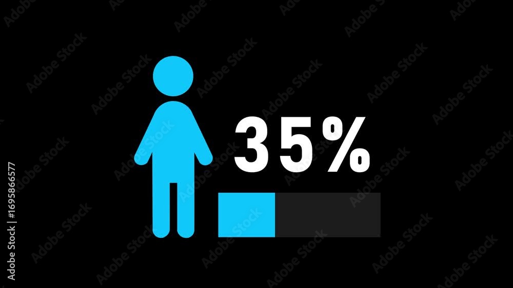 Animated male population ,Demography 35% percentage animation Sociology ...