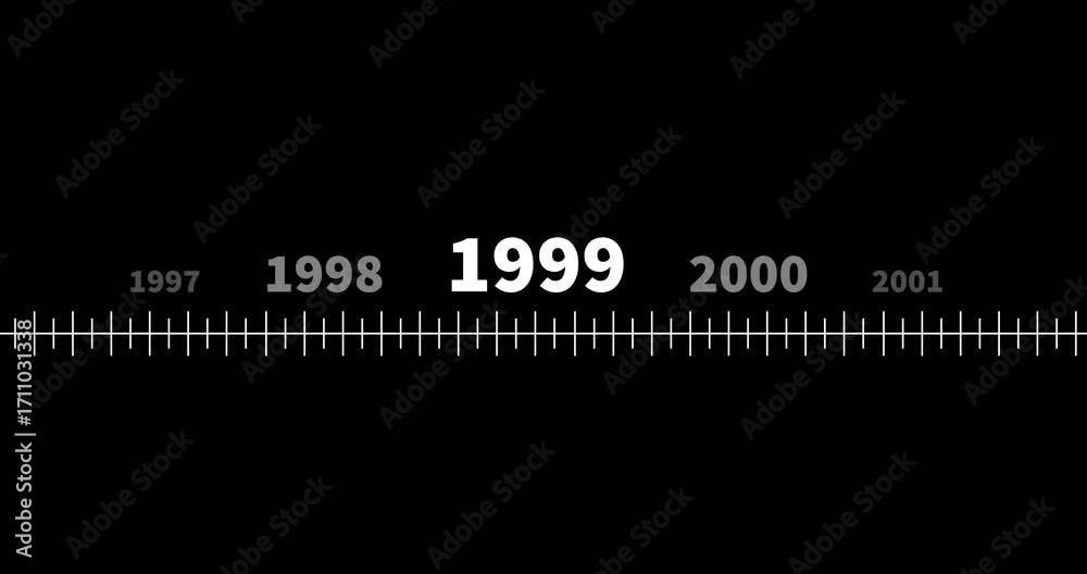 Scrolling Timeline Year Animation | 1999 Scrolling Timeline Year ...
