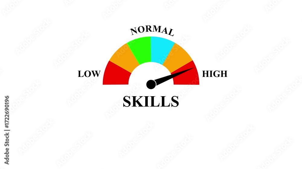 Animated skill level meter showing progress from beginner (low red zone ...