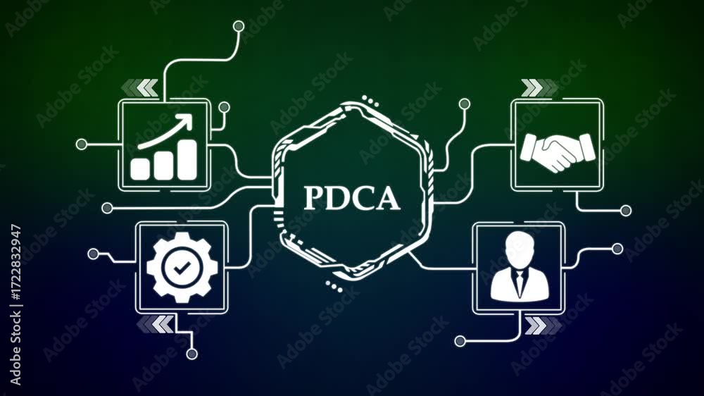 PDCA Cycle Business Concept Diagram with Icons PDCA .4k video animation ...