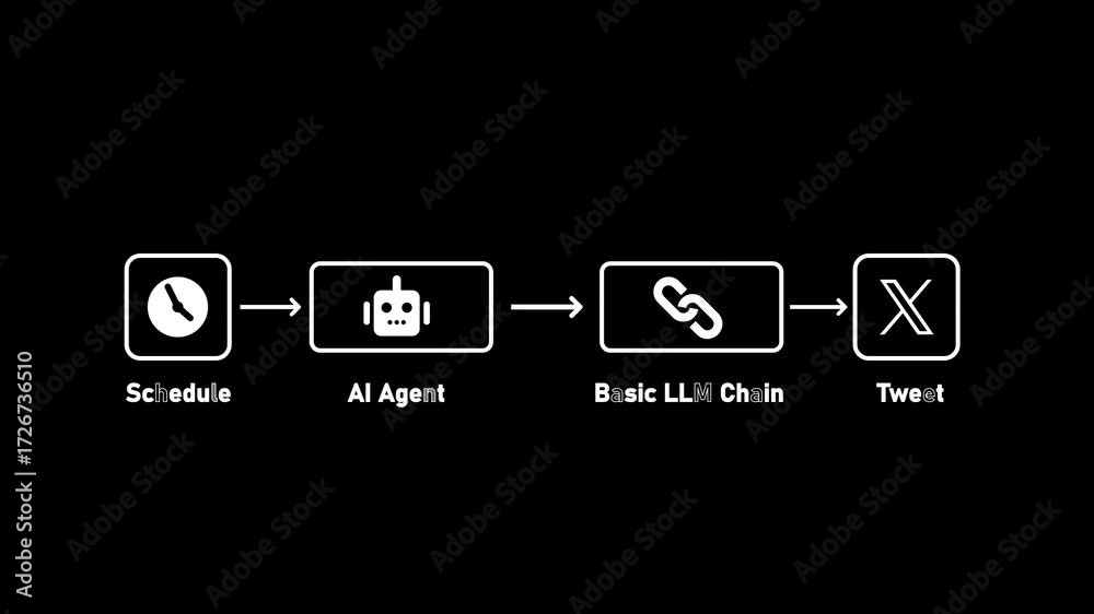 Flowchart showing Schedule AI Agent and Basic LM Chain connection ai ...