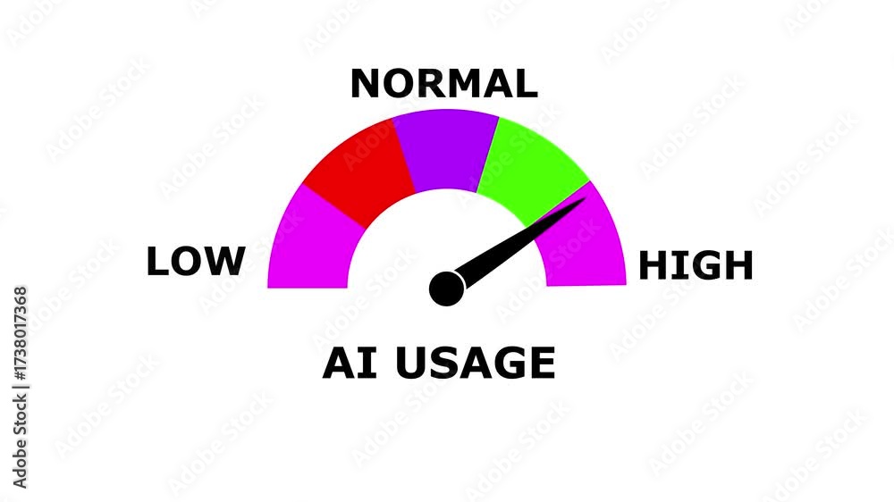 Ai usage Meter Animation.Measuring Ai usagefrom Low to High Levels ...
