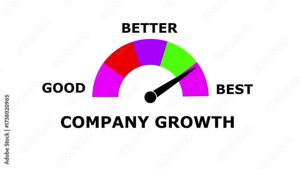 Animated company Performance Meter – Increasing and Decreasing Gauge ...