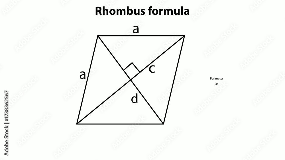 Illustration showing rhombus with labeled sides and diagonals and area ...