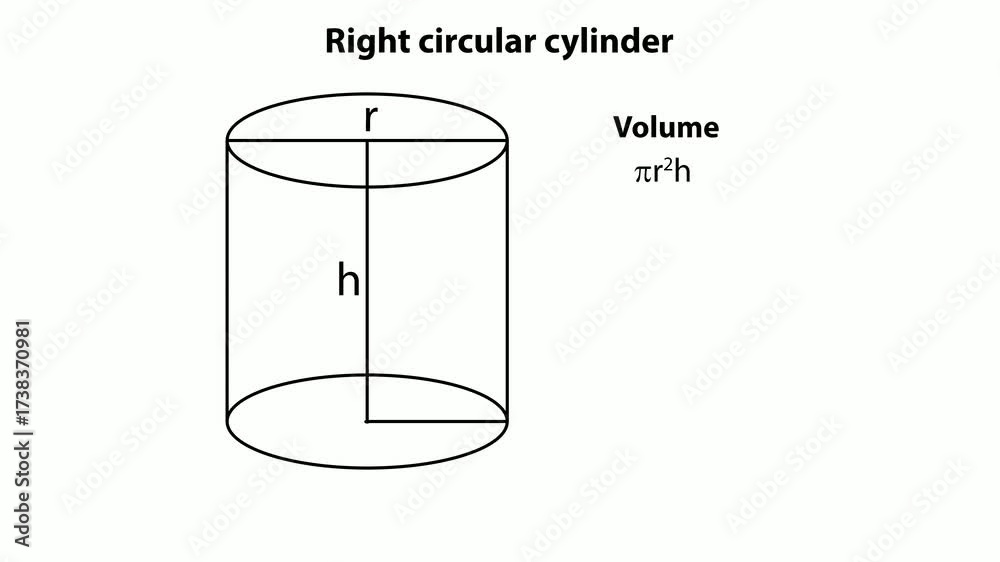 Illustration of a right circular cylinder with formulas for volume and ...