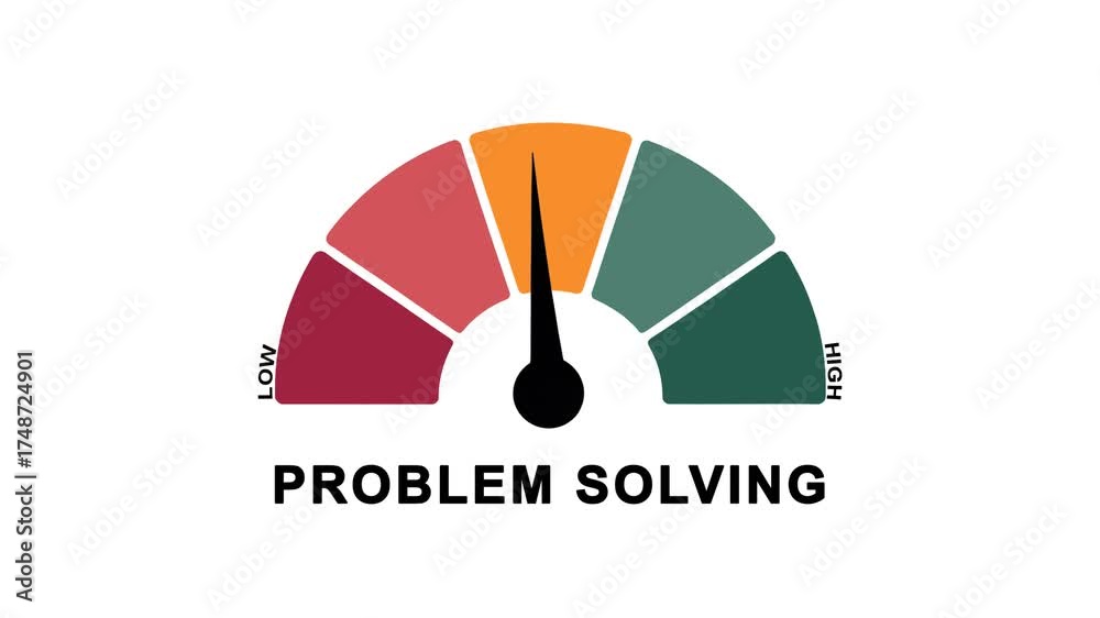 Animated problem solving meter showing movement from high level to low ...
