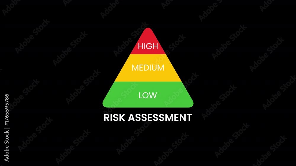 Risk Assessment Animation – Evaluation and Analysis Gauge. Animated ...