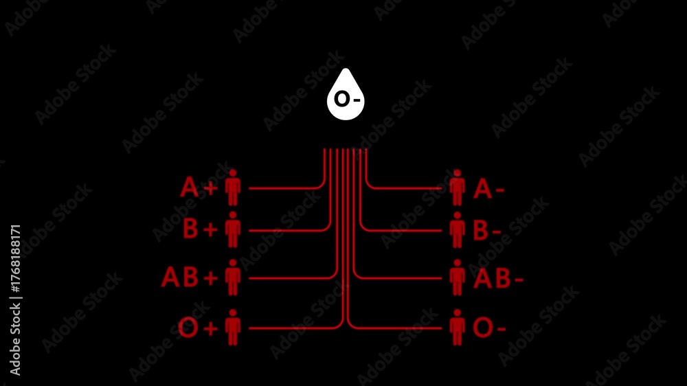 Blood Transfusion Compatibility Charts Video. Universal Donor O- and ...