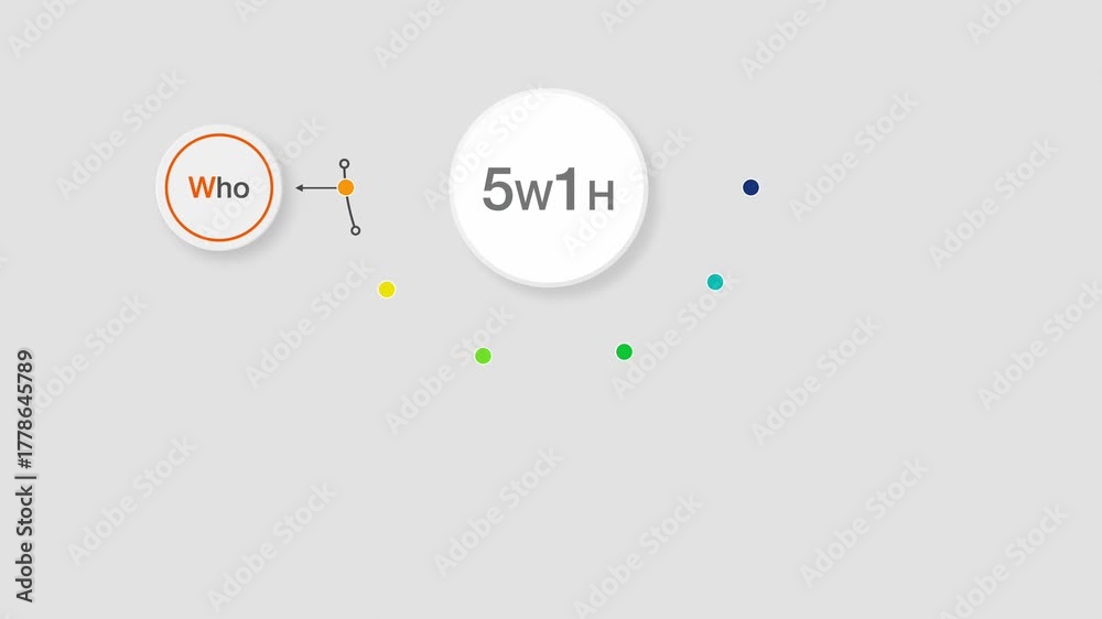 animated video of 5w1h who, what, where, when, why, how, problem ...
