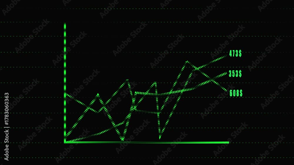 Animated dark grid featuring red dotted lines and numeric dollar values ...