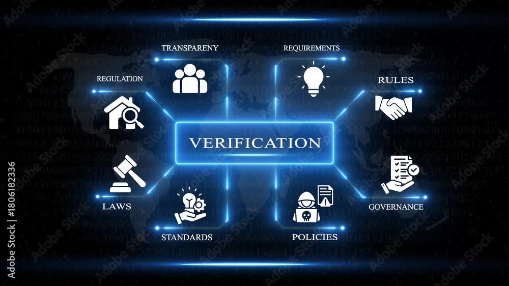 Vidéo Stock Digital Verification Process Flowchart Global Business ...
