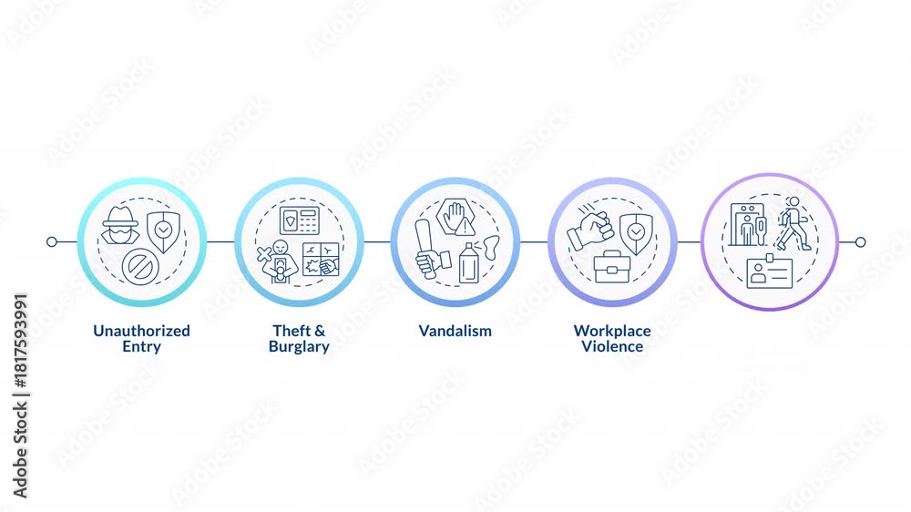 Security threat types infographic circles animation. Workplace violence ...