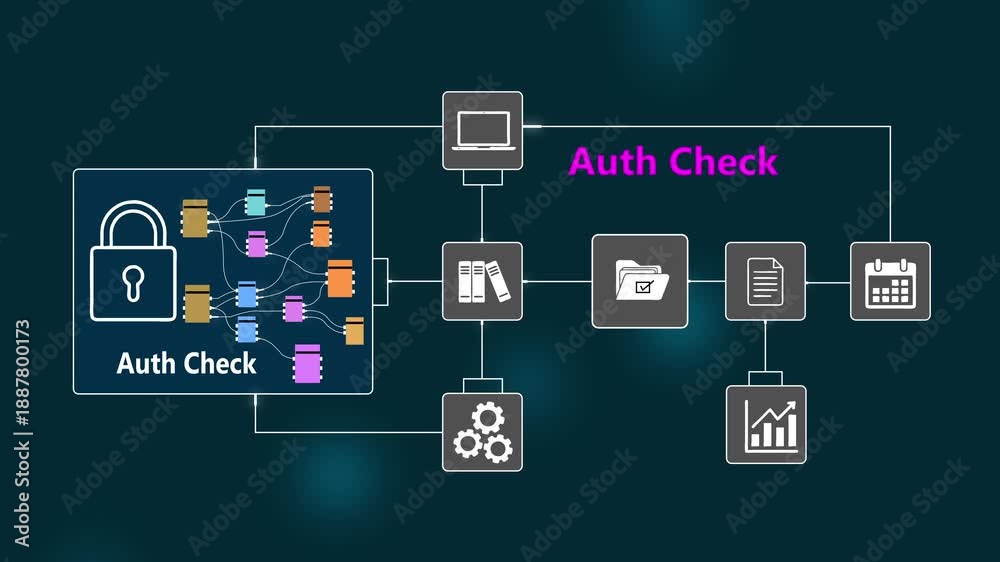 Authentication Process Flowchart with Lock and Various Checks lock ...