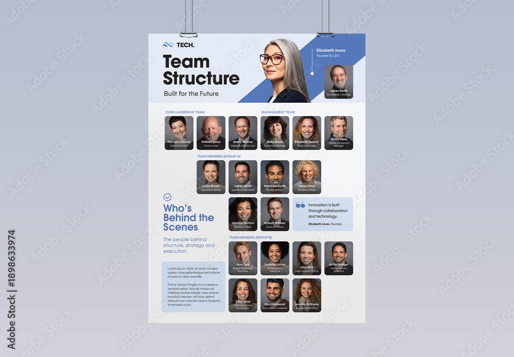 Organizational Chart Poster Template for Meet The Team, About Us ...