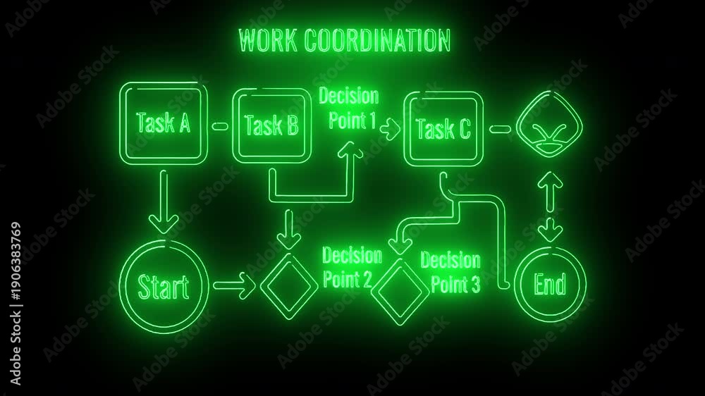 Neon green flowchart diagram illustrating work coordination process on ...