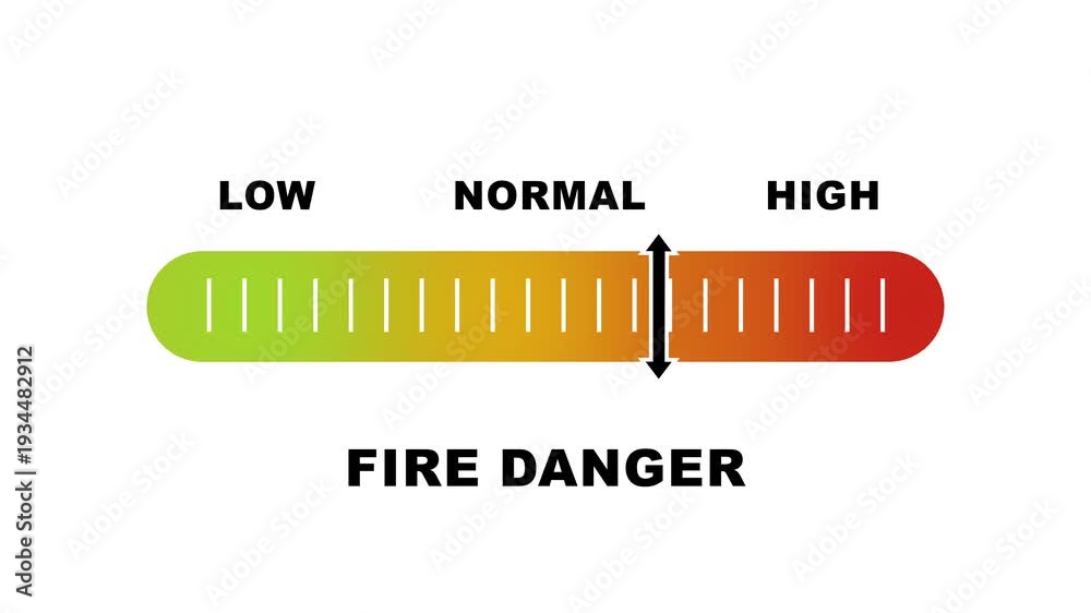 Fire danger level indicator scale. Low normal & high meter infographic ...